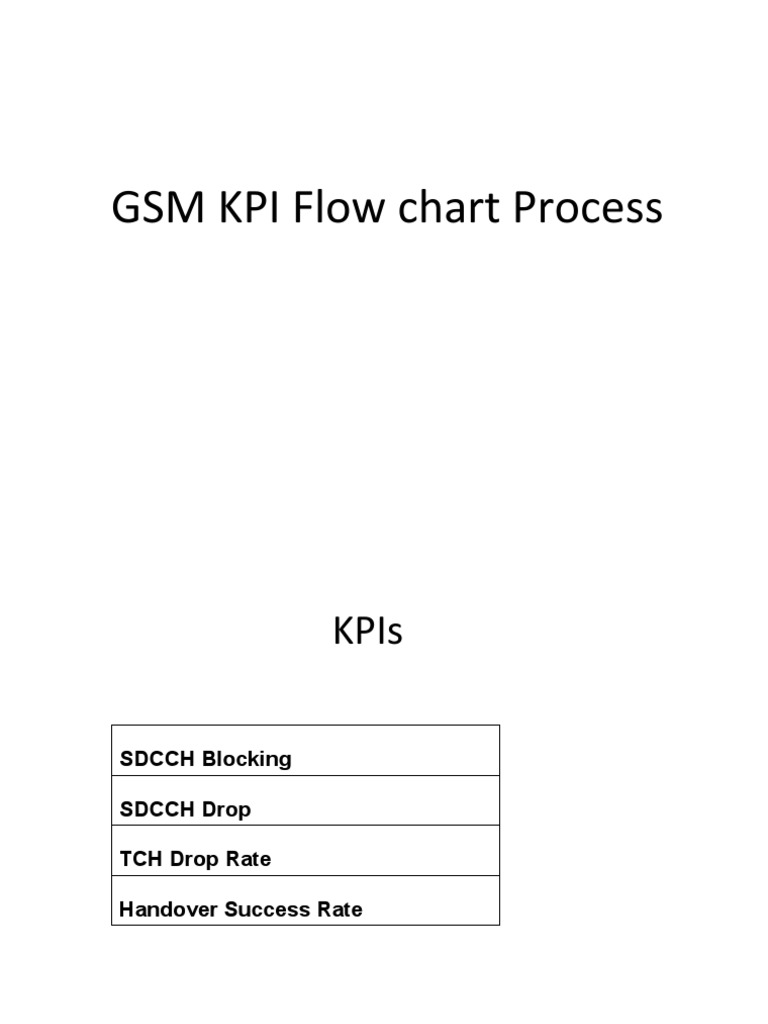GSM KPI Flow Chart Process | PDF