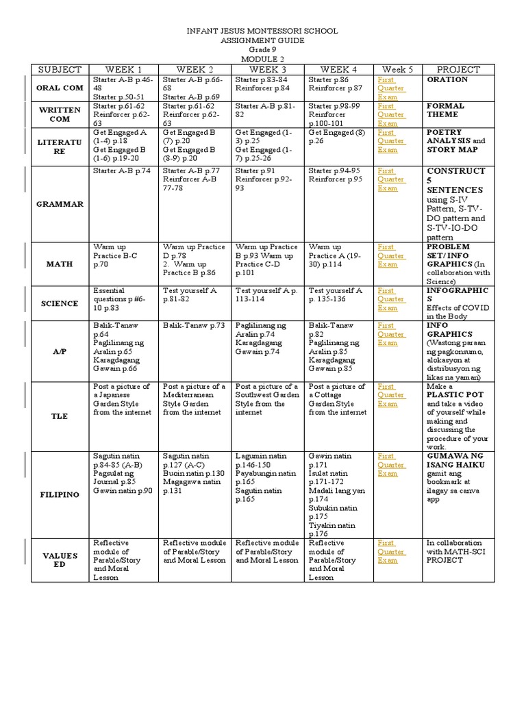 Assignment Guide Grade 9 | PDF