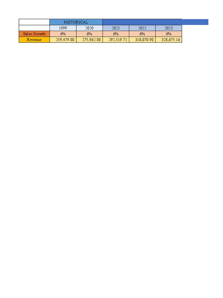 Activity 10-Forecasting | PDF | Errors And Residuals | Mathematical And Quantitative Methods ...