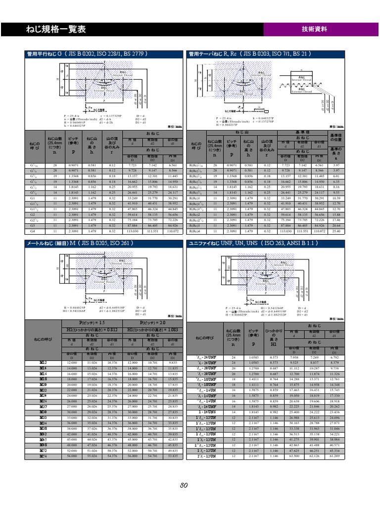Thread Dimensions | PDF