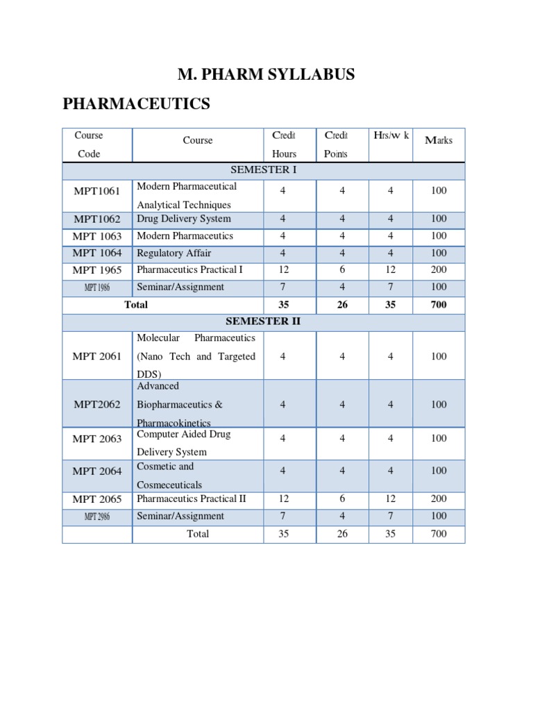 New M.Pharm Syllabus - 2017 | PDF | Mass Spectrometry | Nuclear ...