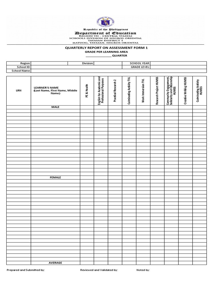 Quarterly Report On Assessment Form 1: Grade Per Learning Area - QUARTER | PDF | Learning ...