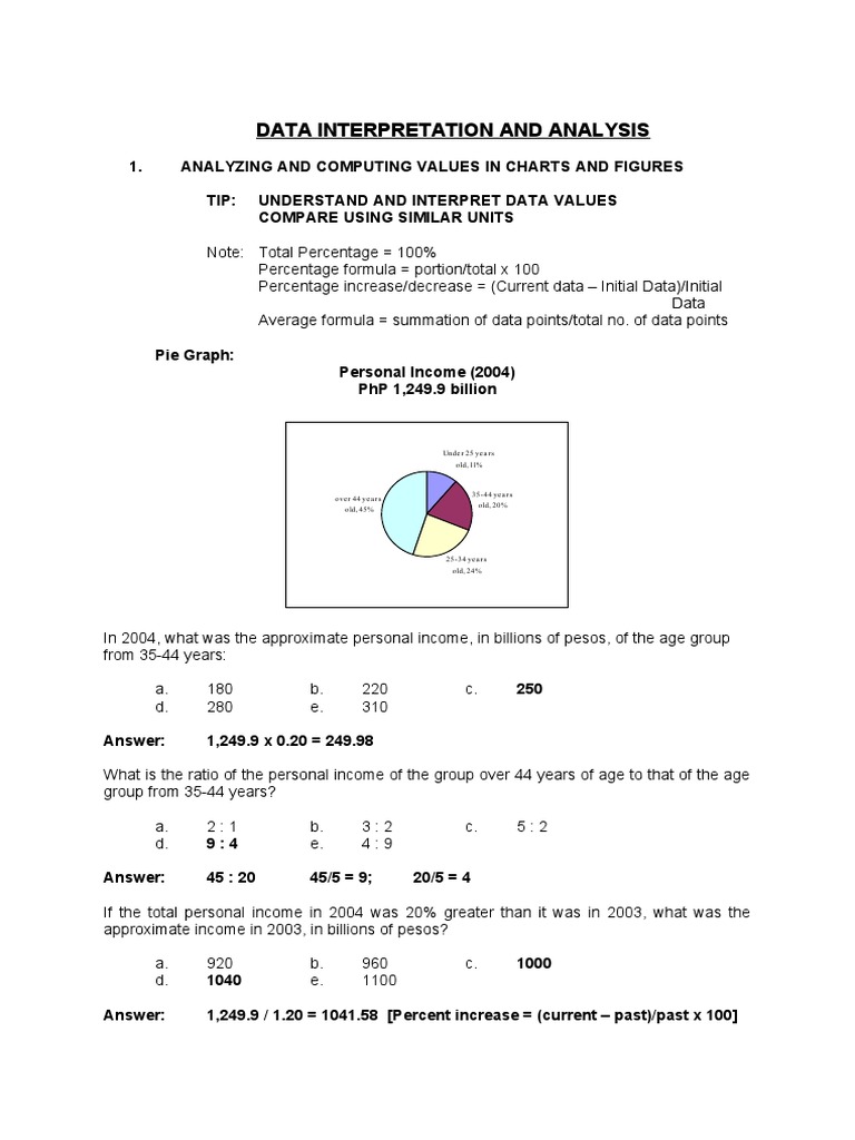 CSC Data Interpretation and Analysis Reviewer | PDF | Percentage | Data