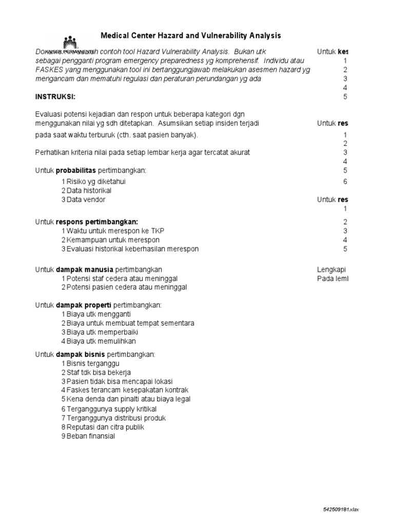 Hva Template Modif Kaizer Permanente MFK | PDF