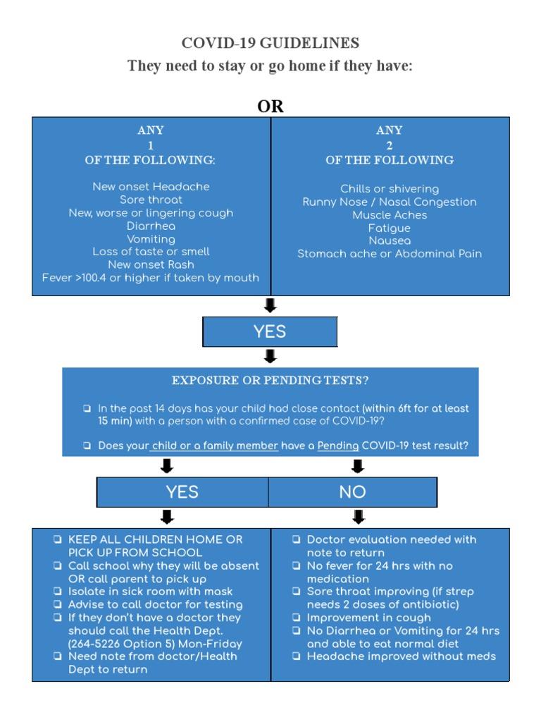 Covid-19 Guideline Flowchart | PDF