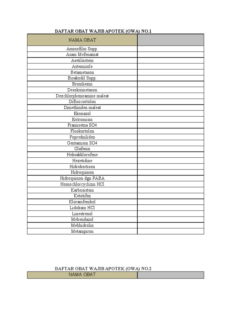 Daftar Obat Wajib Apotek | PDF | Pharmacology | Drugs
