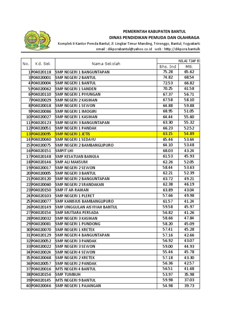 Peringkat Try Out Aspd Dikpora Bantul | PDF