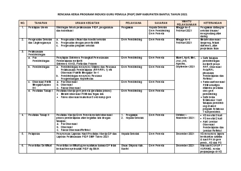 Rencana Kerja Program Induksi Guru Pemula | PDF