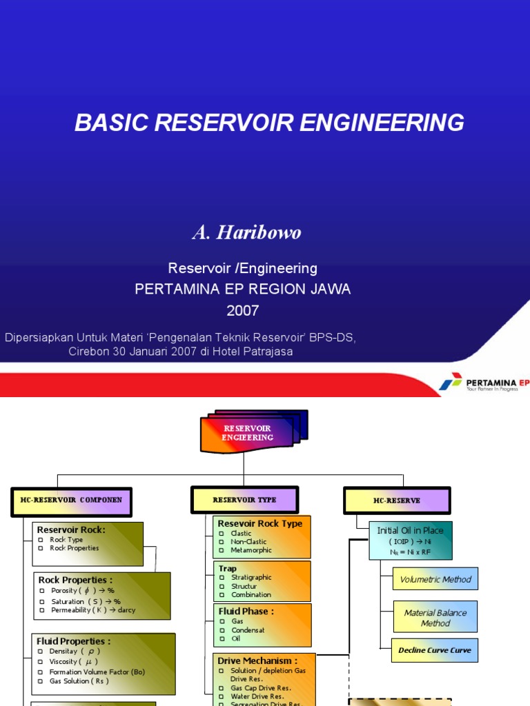Basic Reservoir Engineering | PDF | Petroleum Reservoir | Wetting