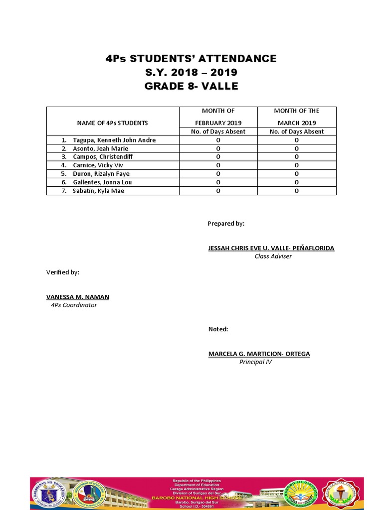 4Ps Students' Attendance S.Y. 2018 - 2019 Grade 8-Valle: Jessah Chris ...