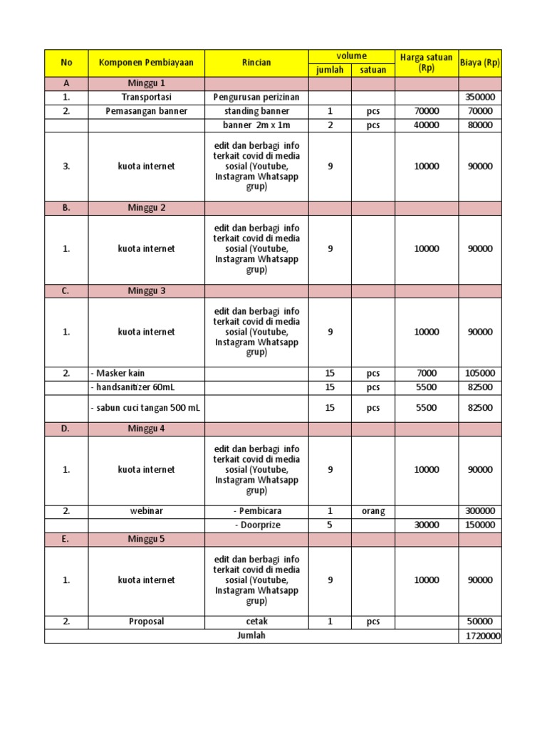 Contoh Rab Untuk KKN | PDF