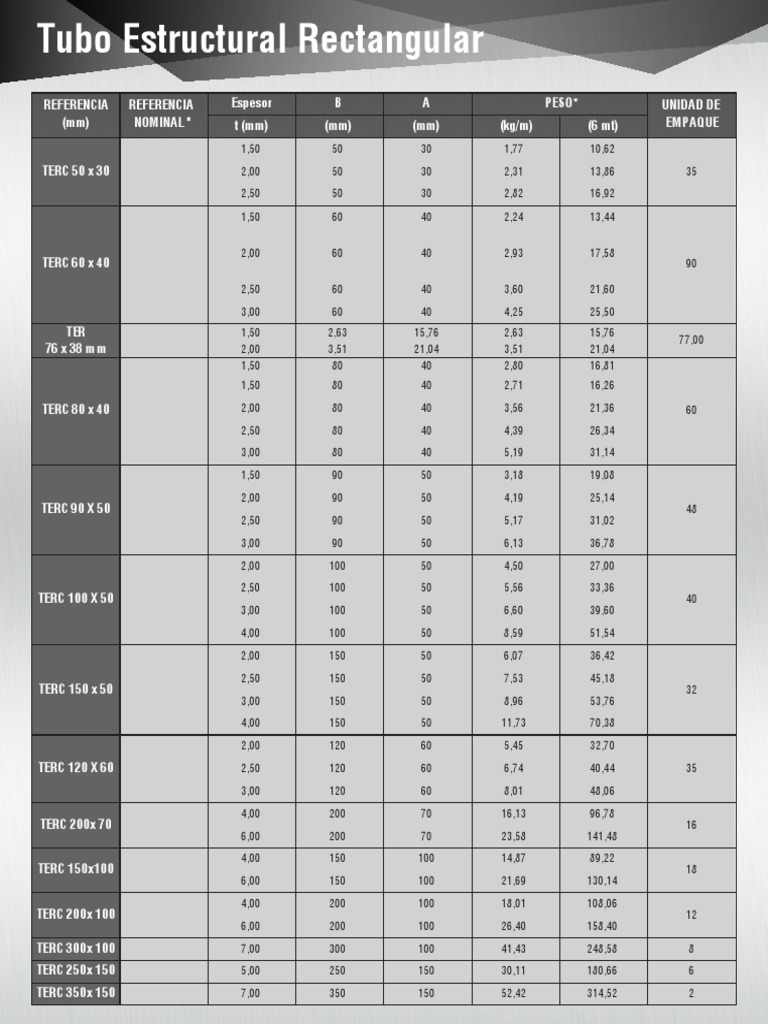 Tubo Estructural Rectangular | PDF