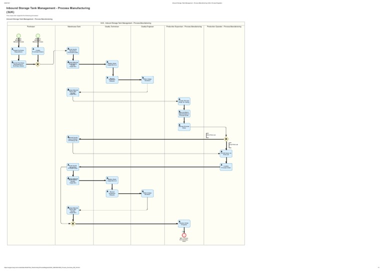 Inbound Storage Tank Management - Process Manufacturing (3UK) - Process ...