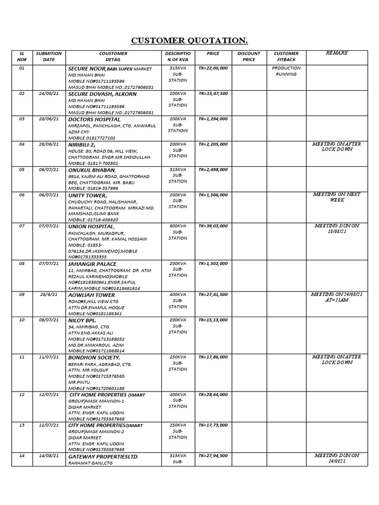 Customer Quotation.: Secure Noor | PDF