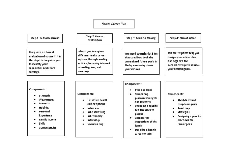 Additional Activities Health M1 Q4 | PDF | Cognition | Psychological ...