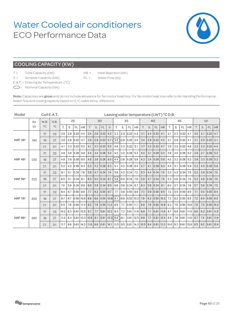 Cooling Heating Capacity | PDF | Air Conditioning | Chemical Engineering