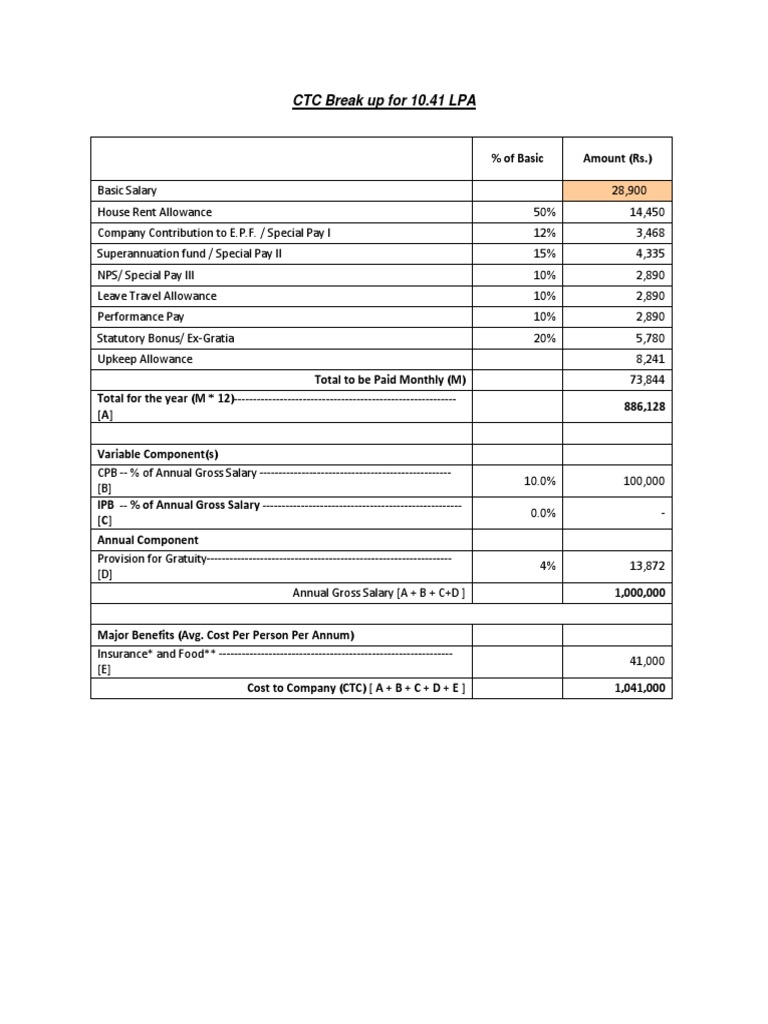 CTC Break Up For 10.41 LPA | PDF | Pension | Salary