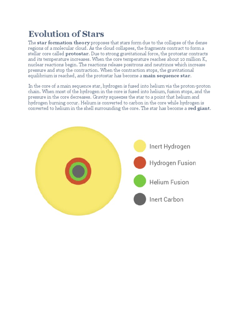 Evolution of Stars | PDF | Stars | Star Formation