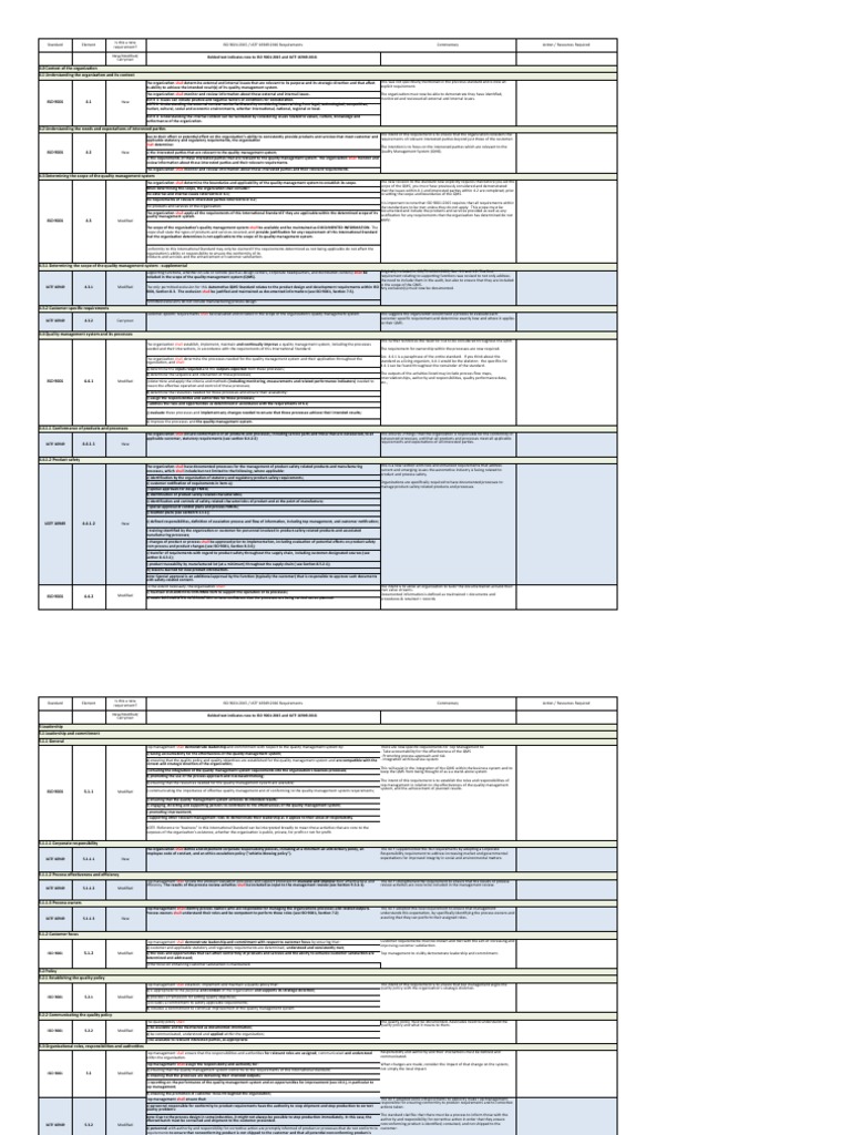 ISO/IATF Quality Management Overview | PDF | Quality (Business) | Iso 9000