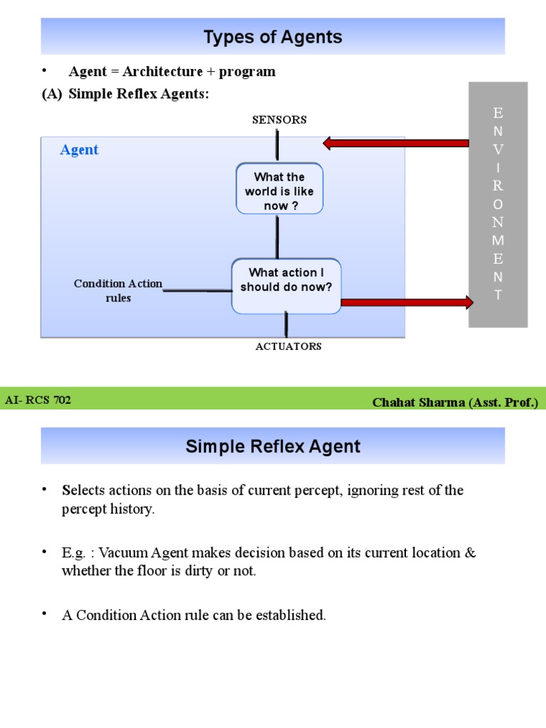 Types of Agents: Agent Architecture + Program (A) Simple Reflex Agents ...