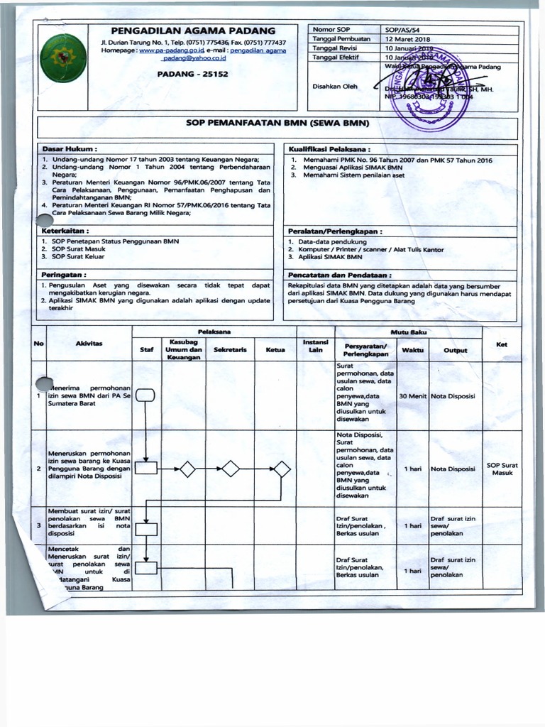 SOP Pemanfaatan BMN | PDF