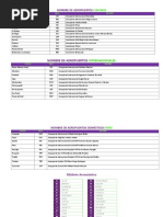 Codigos IATA - OACI Colombia | PDF | Colombia | Aviación
