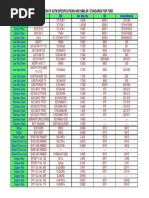 Hospital Document Tariff Statement (Mini SOC) | PDF | Clinical Medicine ...