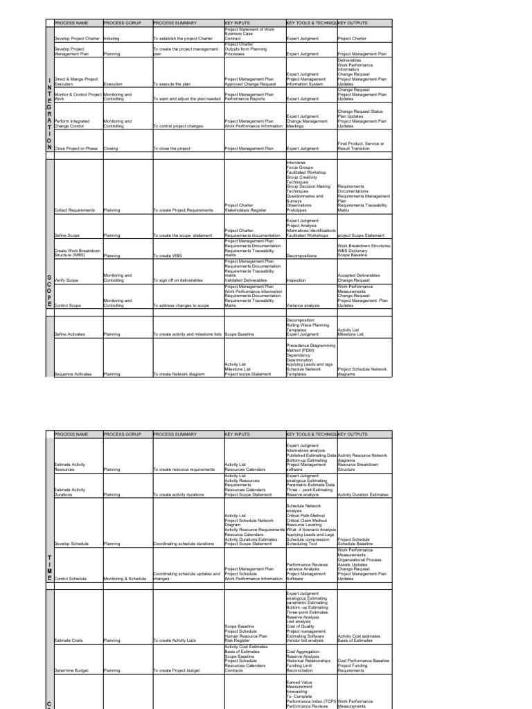 Itto Spreadsheet | PDF | Project Management | Risk Management