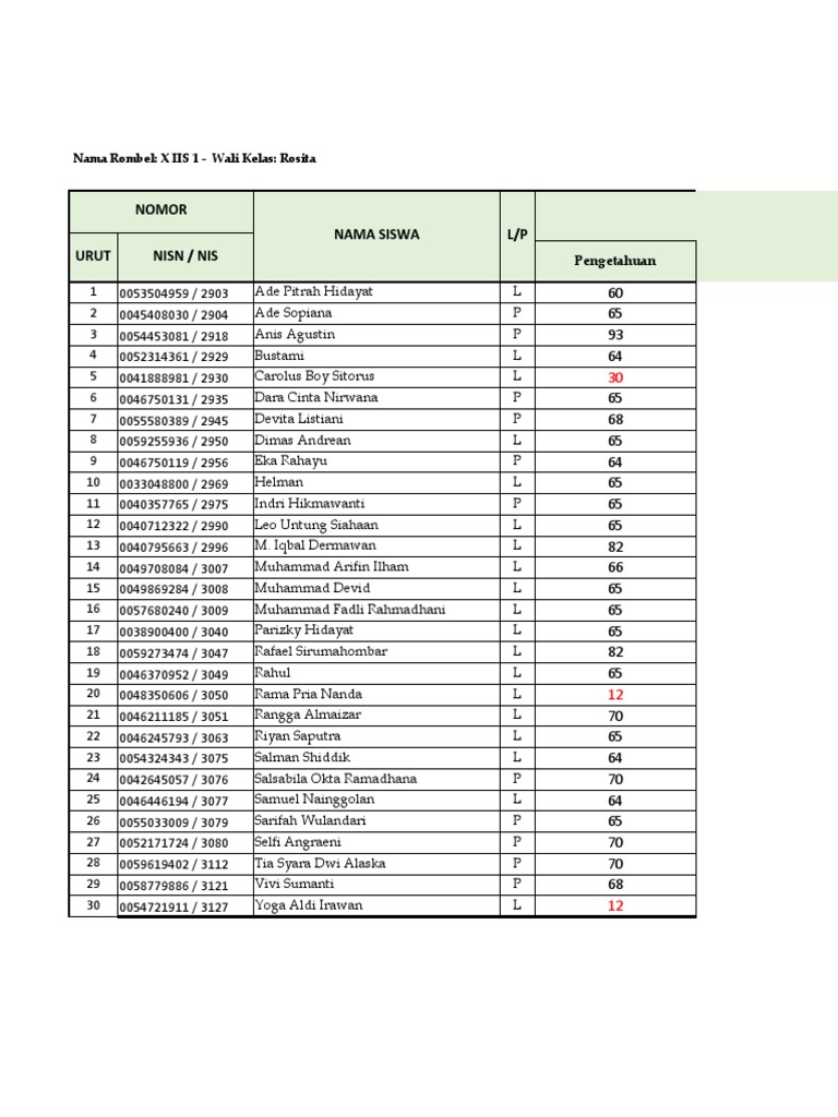 Daftar Nilai Rapor B.ing LM | PDF