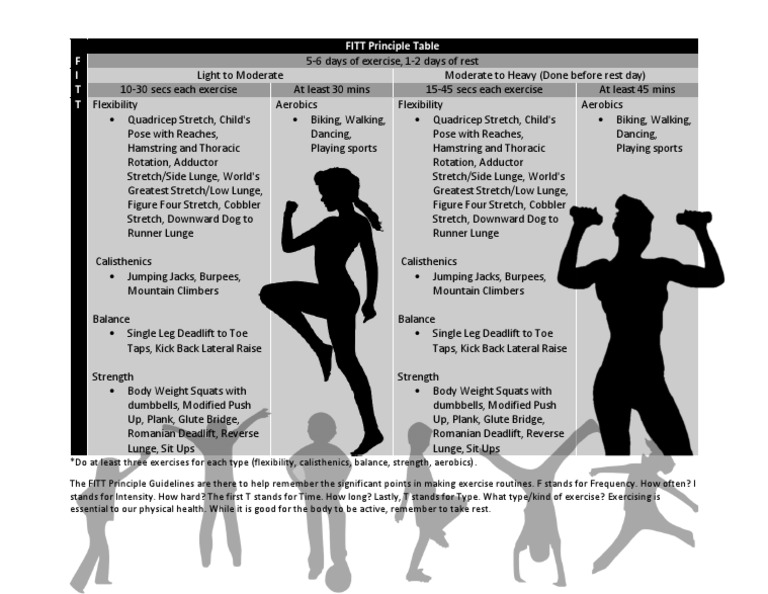 FITT Principles | PDF | Physical Fitness | Physical Exercise