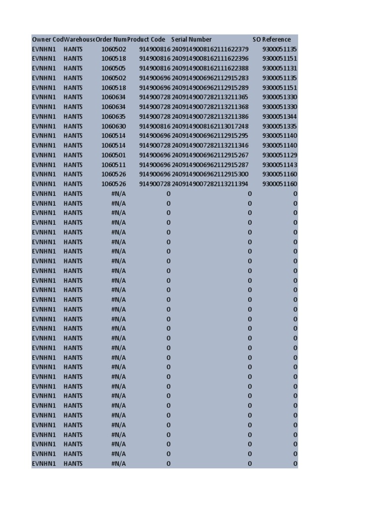 Outbound Serial Number Capture | PDF