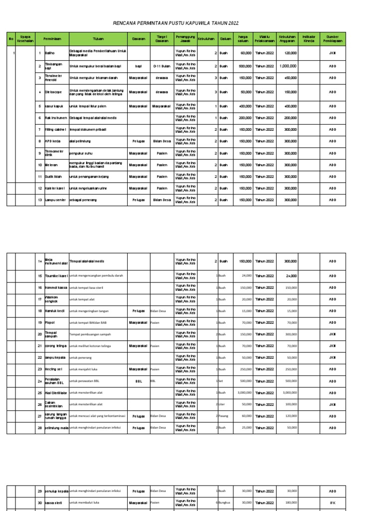 Rencana Kebutuhan Pustu 2022 | PDF