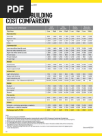 Cost Control Department ORG-CHART (R2) | PDF