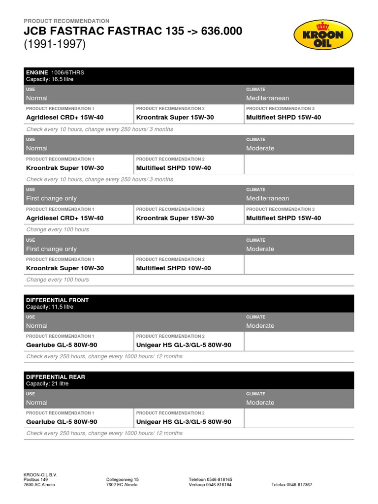 Product Recommendation JCB Fastrac Fastrac 135 - 636.000 (1991-1997 ...