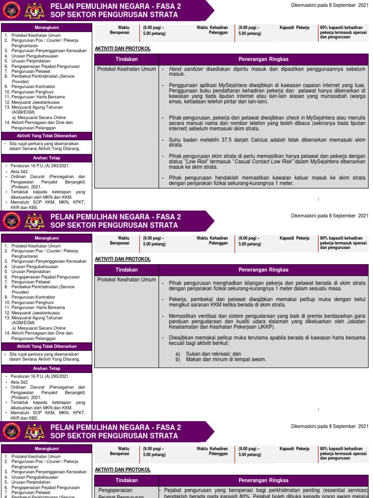 KPKT PPN Fasa2 SOP Sektor Pengurusan Strata 08092021 | PDF