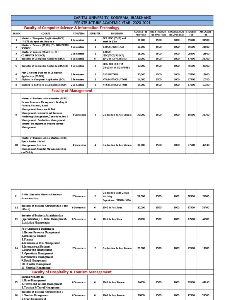 Capital University Associate Fee | PDF | Qualifications | Vocational ...