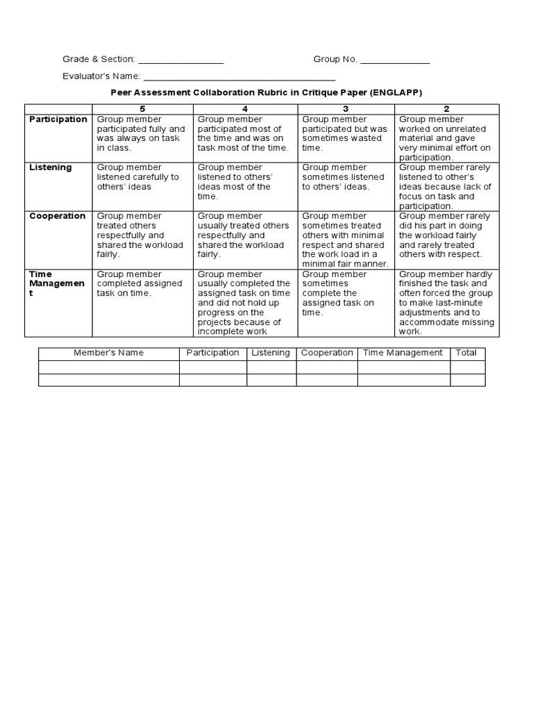 Peer Assessment Collaboration Rubric in Critique Paper (ENGLAPP) 5 4 3 ...