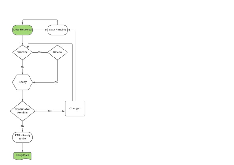 ITR Form Process Flowchart | PDF