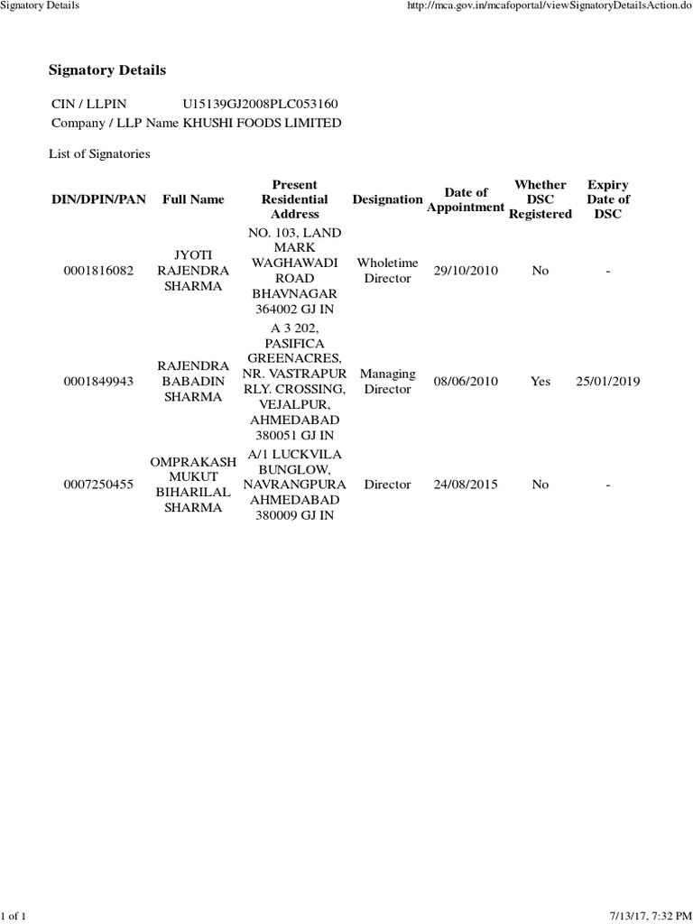 List of Current Signatories for Khushi Foods Limited including ...