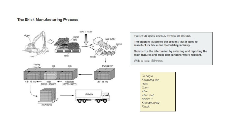 Task 1 Process | PDF
