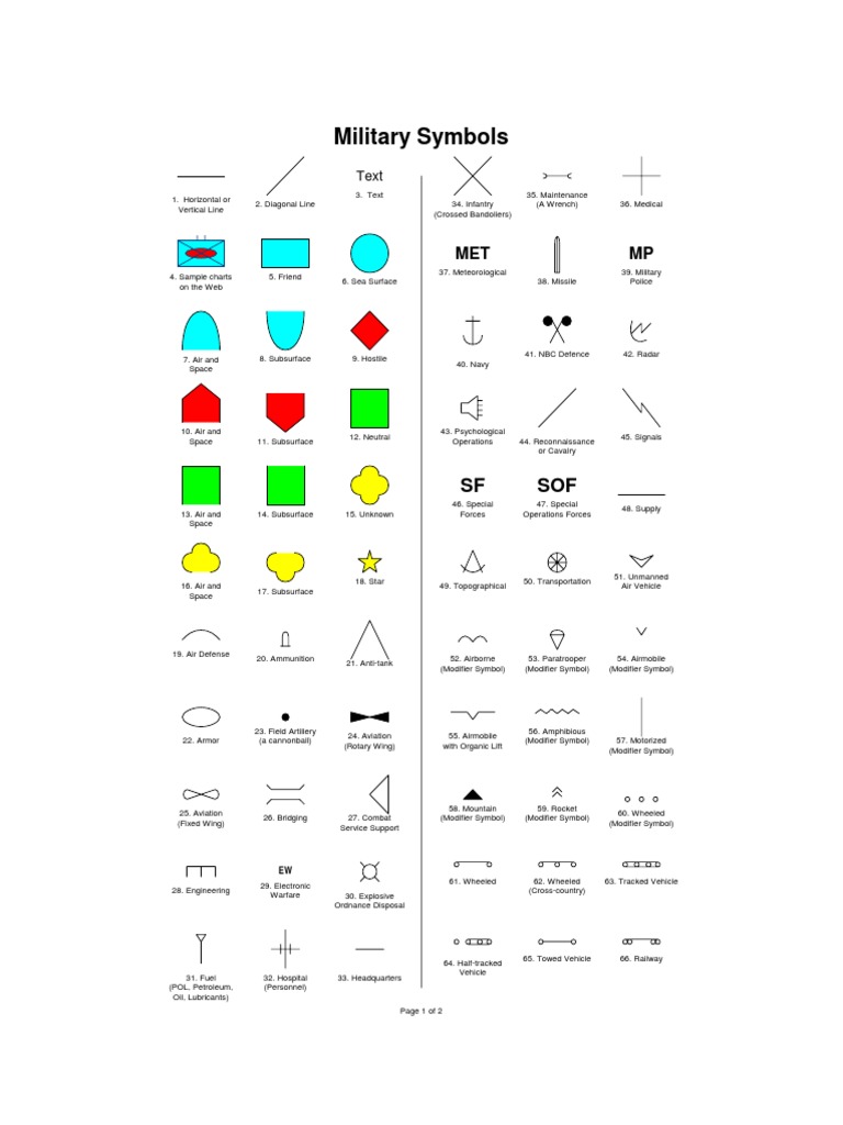 Military Symbols: MP MET | PDF | Military | Military Science