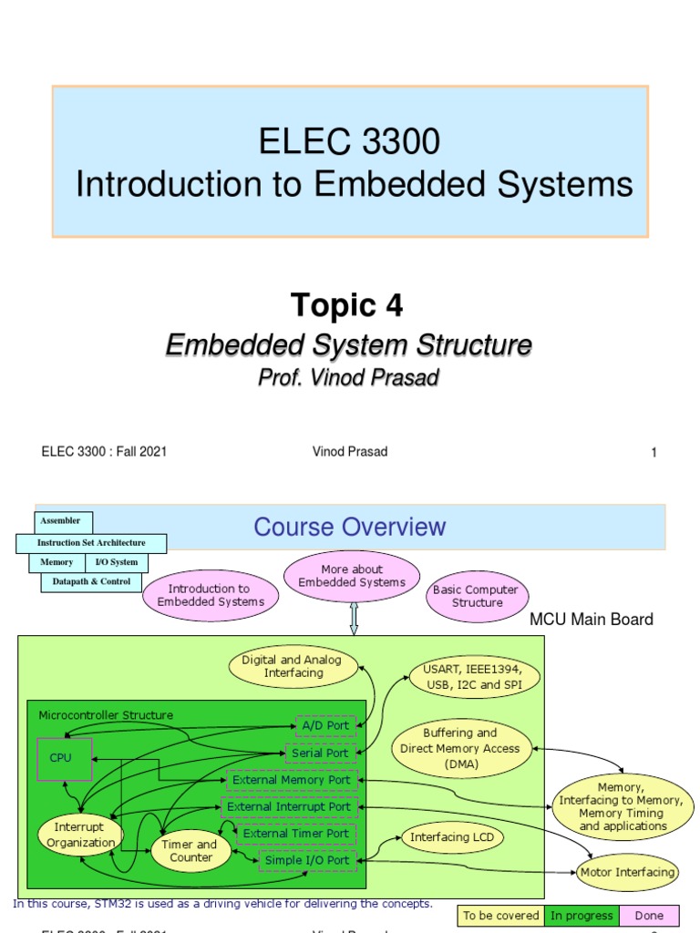 ELEC3300 - 04-Embedded System Structure | PDF | Microcontroller | Input ... ELEC3300 - 04-Embedded System Structure | PDF | Microcontroller | Input ...