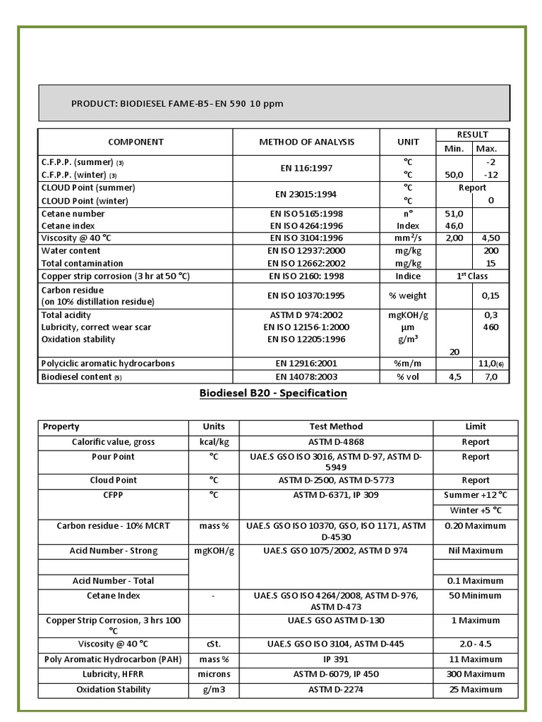Bio Diesel b20, En590-Biodiesel b5 Specs | PDF | Biodiesel | Diesel Fuel