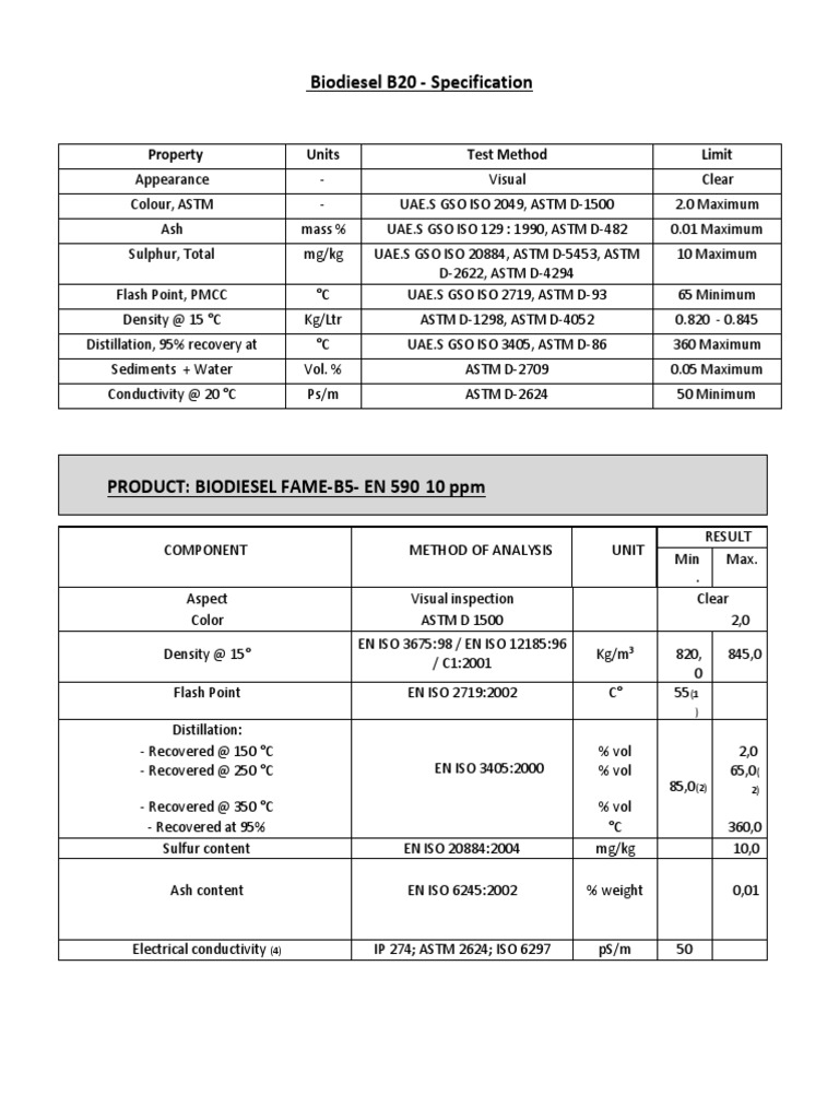 Bio Diesel b20, En590 b5 Specifications | PDF | Biodiesel | Diesel Fuel