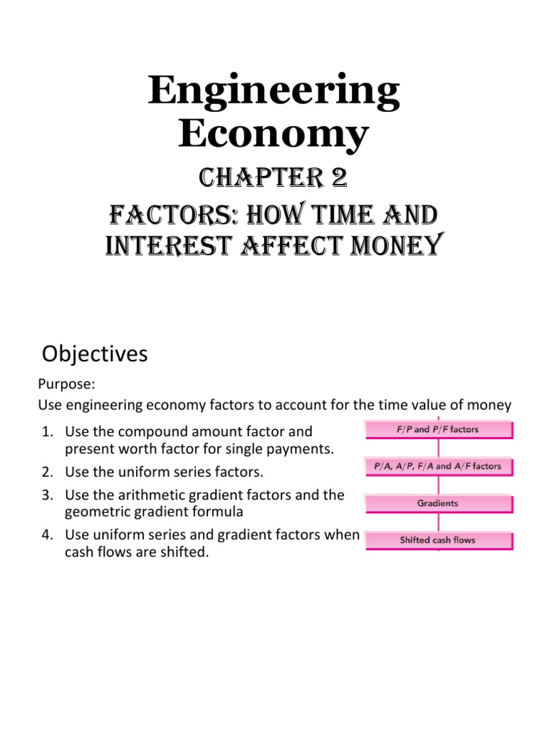 Chapter 2 How Time and Interest Affect Money | PDF | Interest | Mathematics
