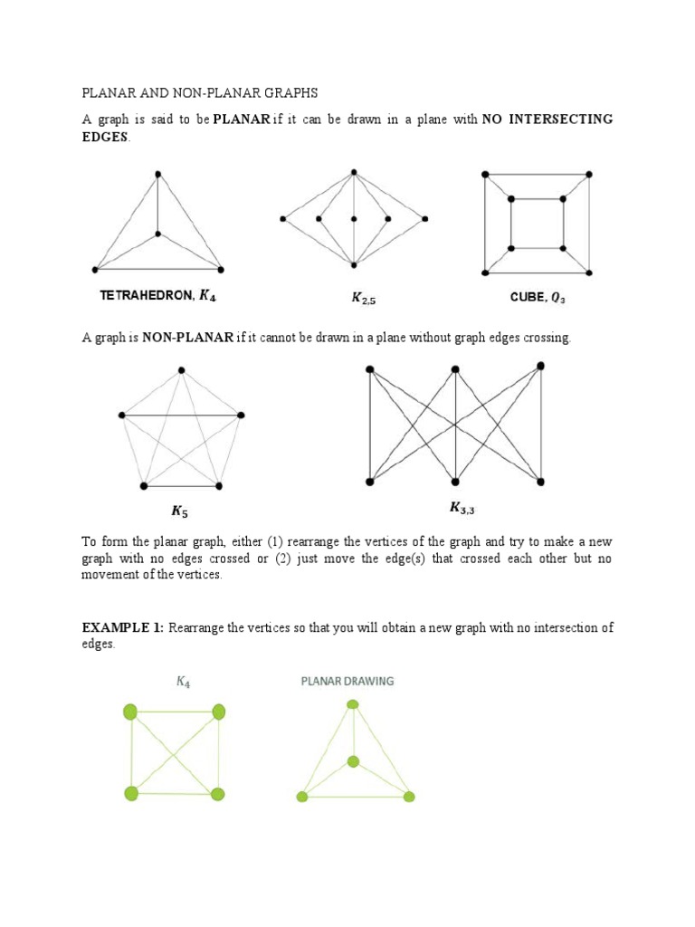 Planar and Non-Planar Graphs | PDF Planar and Non-Planar Graphs | PDF