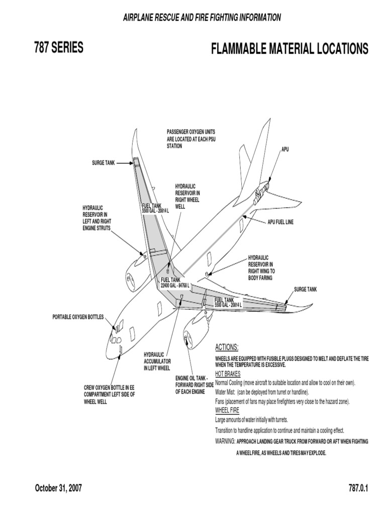 787 Series Flammable Material Locations: 787.0.1 October 31, 2007 | PDF ...