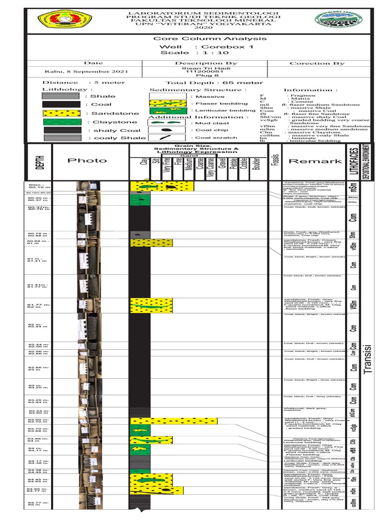 Photo Remark: Core Column Analysis Well: Corebox 1 Scale | PDF | Shale ...