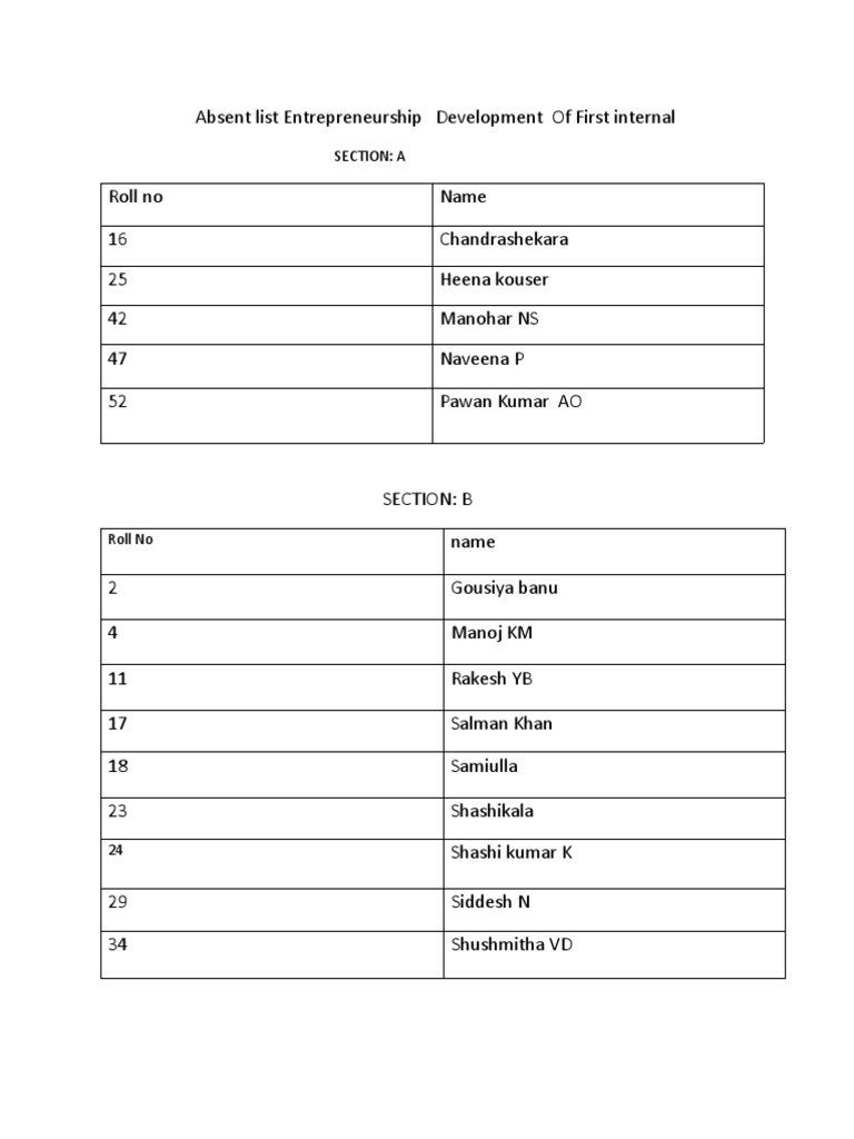 Absent List | PDF