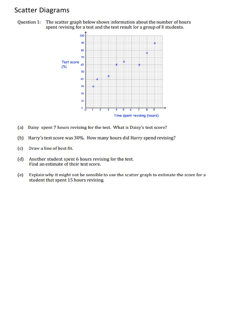 Year 7 Statistics Theta | PDF | Teaching Methods & Materials
